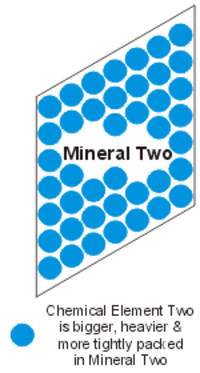 Mineral heaviness | The Learning Zone